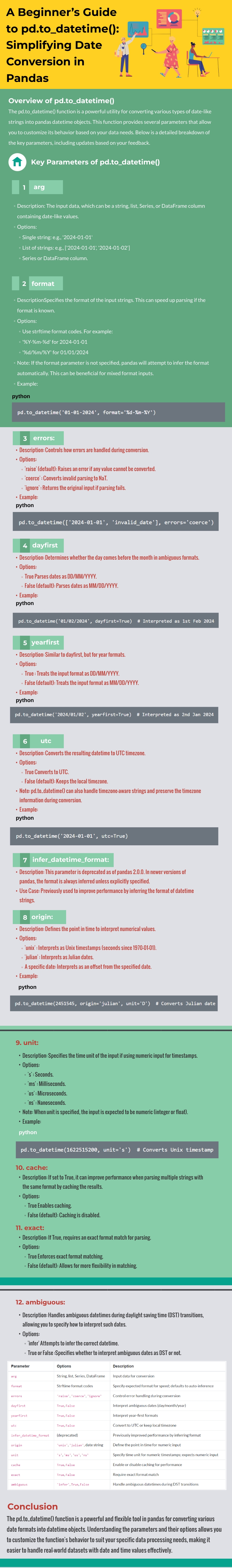ICanDoML Blog | A Beginner’s Guide to pd.to_datetime(): Simplifying Date Conversion in Pandas ...